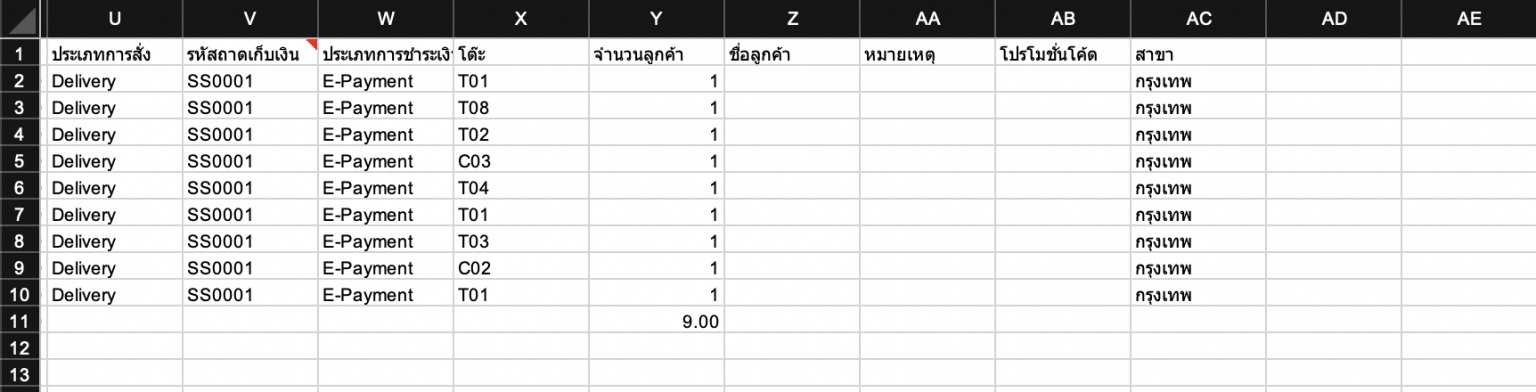 ข้อแนะนำสำหรับการนำเข้ารายการขายแต่ละเทมเพลต - FlowAccount FAQ