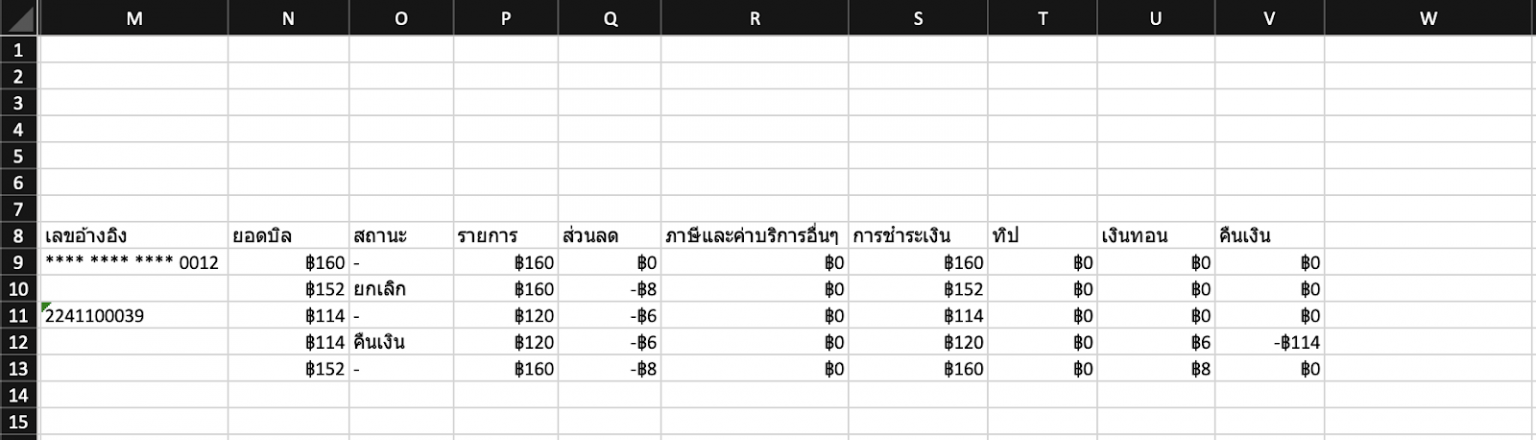 ข้อแนะนำสำหรับการนำเข้ารายการขายแต่ละเทมเพลต - FlowAccount FAQ