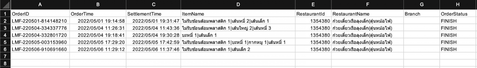 ข้อแนะนำสำหรับการนำเข้ารายการขายแต่ละเทมเพลต - FlowAccount FAQ